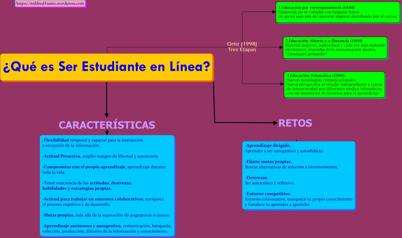 Mildred,eje1_Actividad 4.cmap